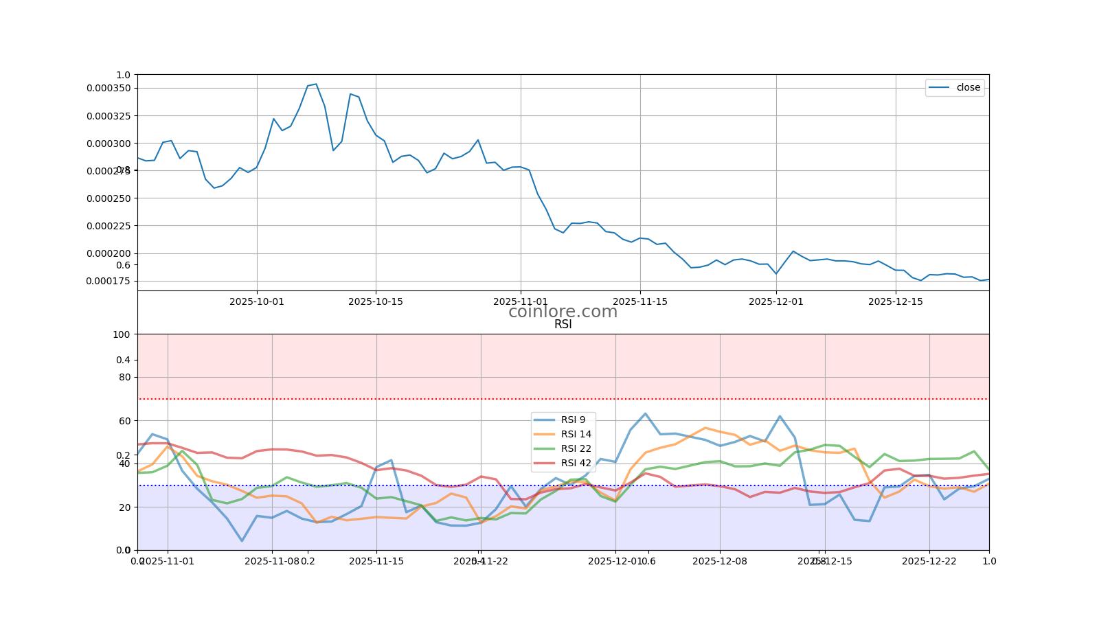 JP RSI indicator