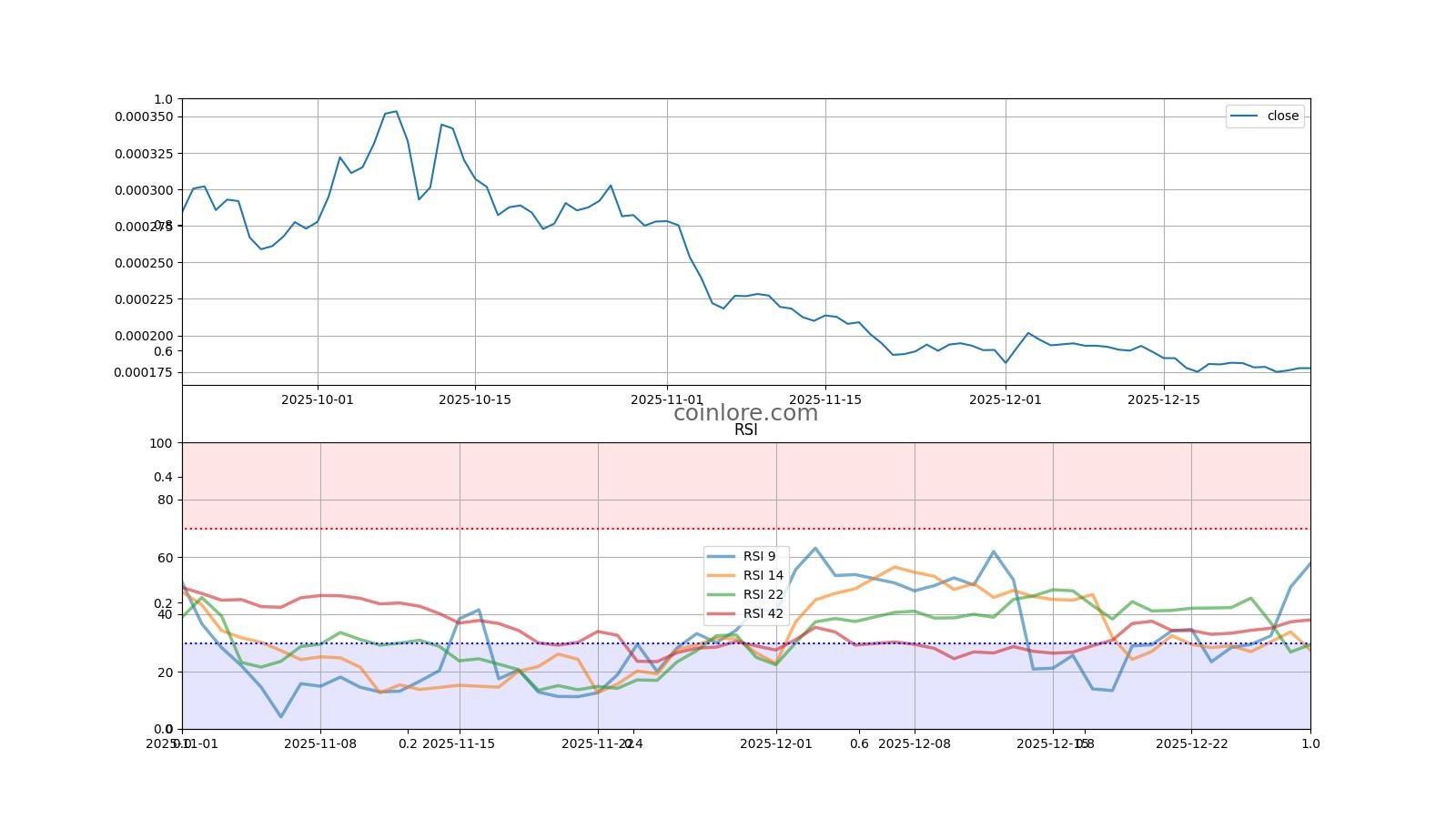 JP RSI indicator