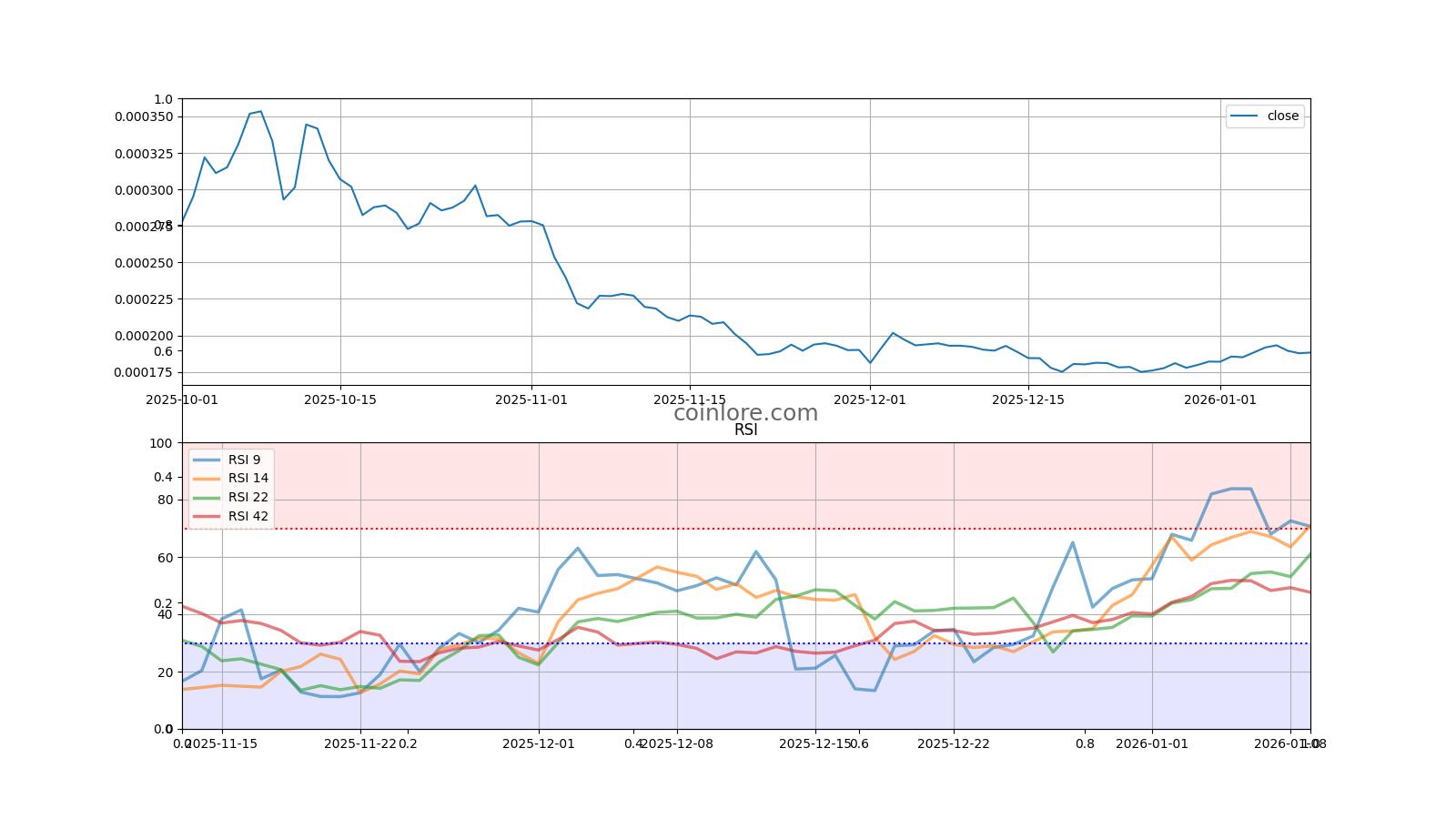 JP RSI indicator