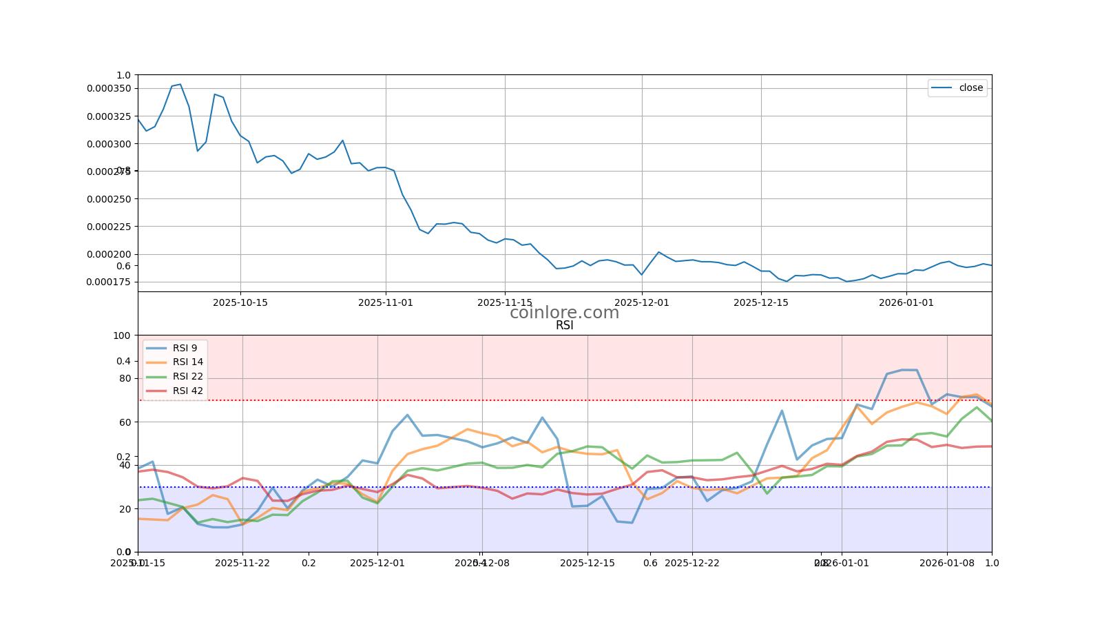 JP RSI indicator