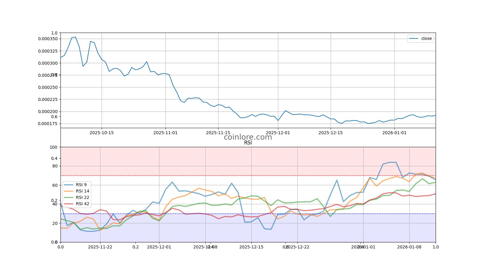 JP RSI indicator