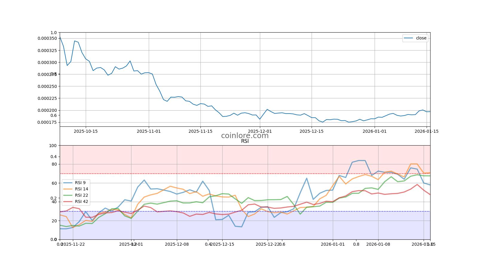 JP RSI indicator