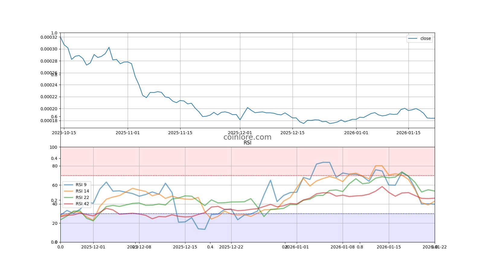 JP RSI indicator