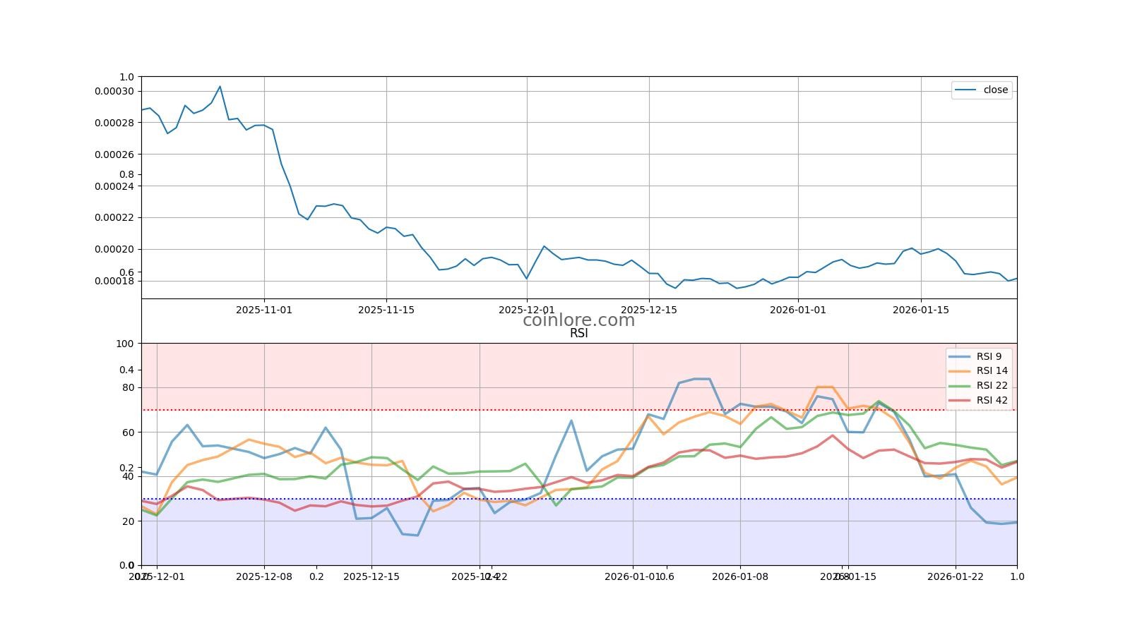 JP RSI indicator