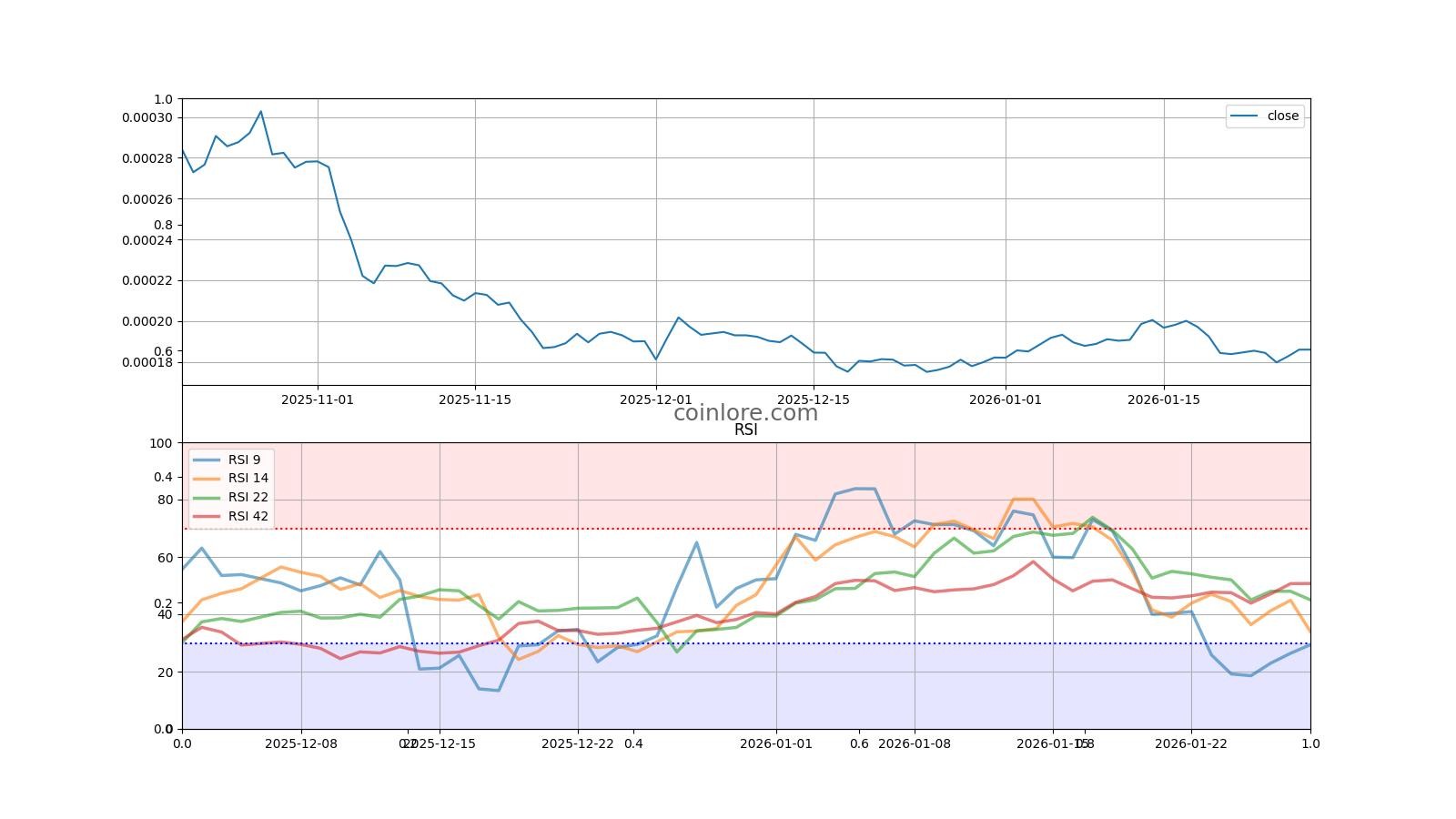 JP RSI indicator