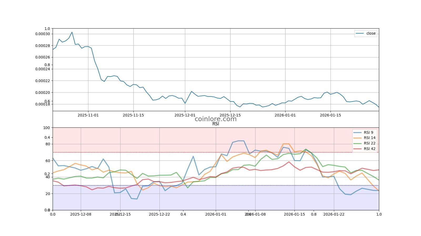 JP RSI indicator