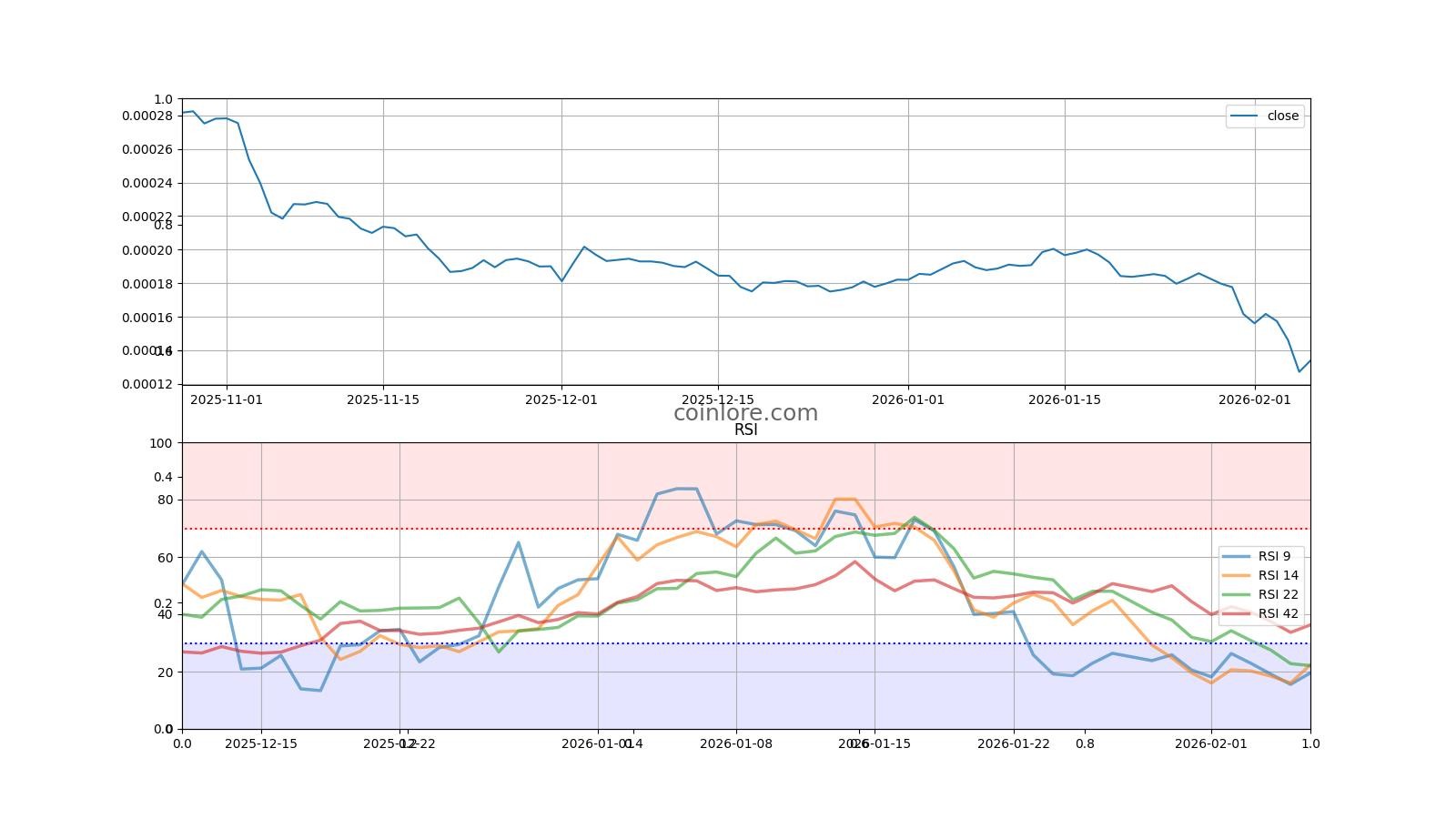 JP RSI indicator