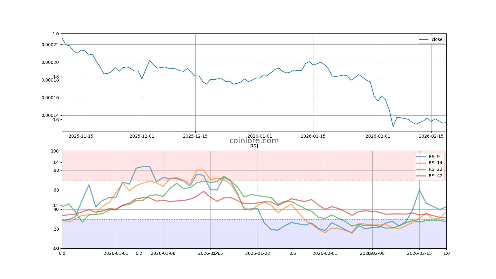 JP RSI indicator