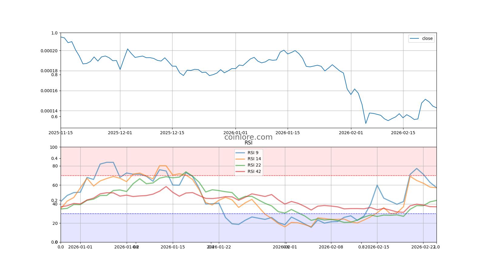 JP RSI indicator