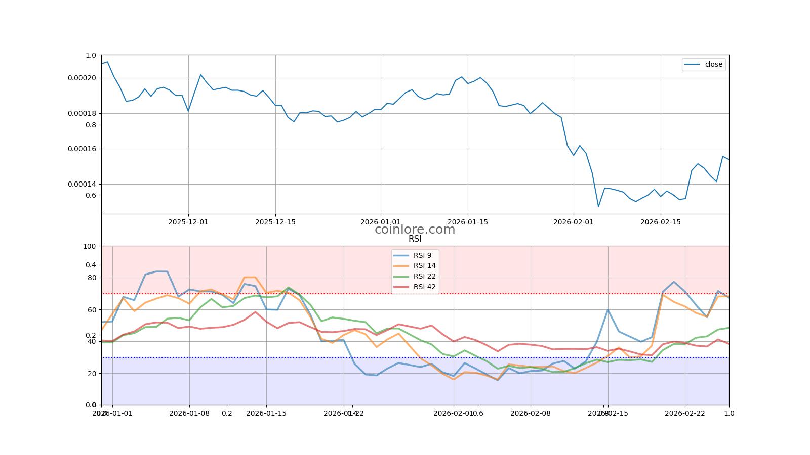 JP RSI indicator