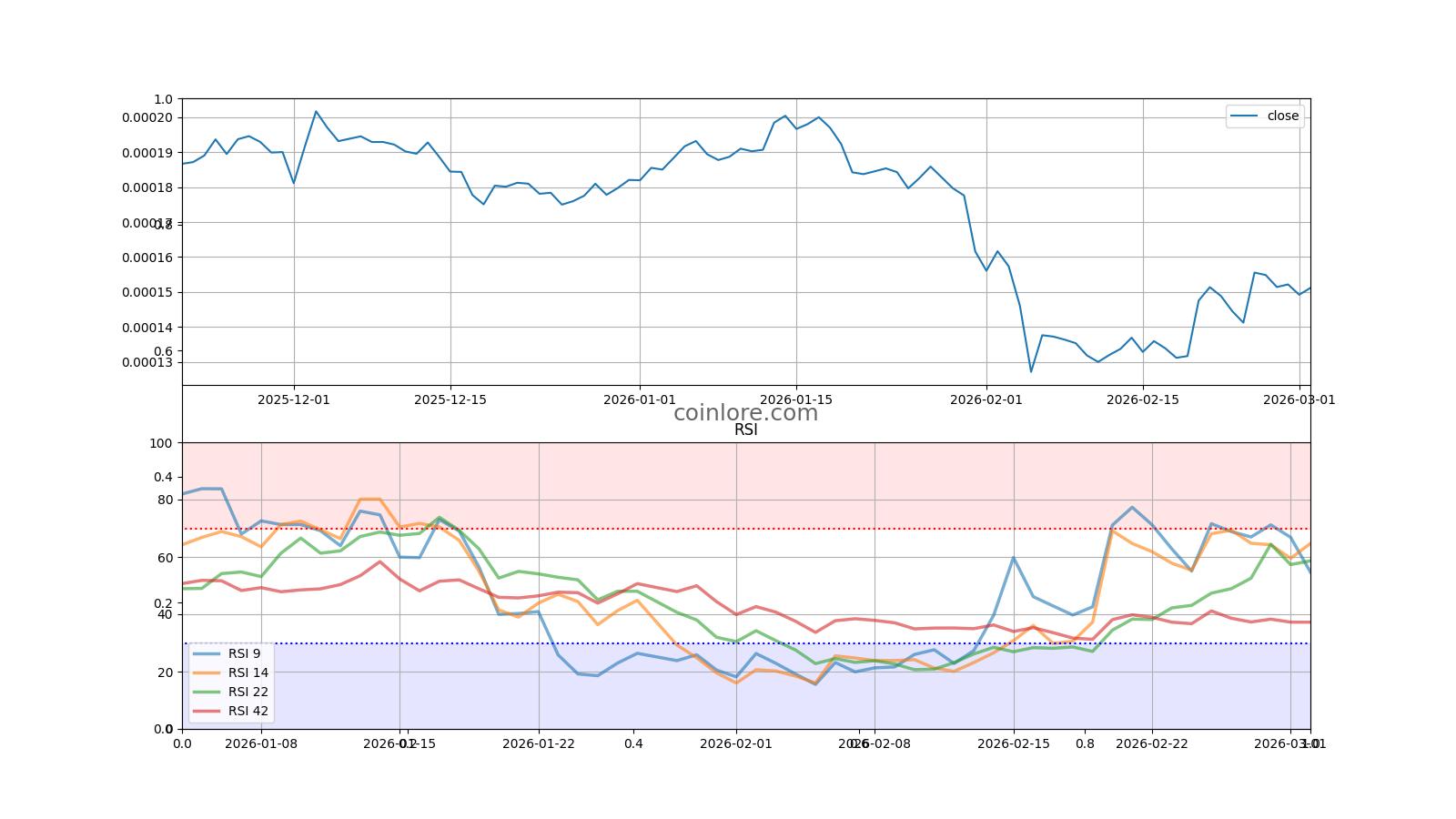 JP RSI indicator