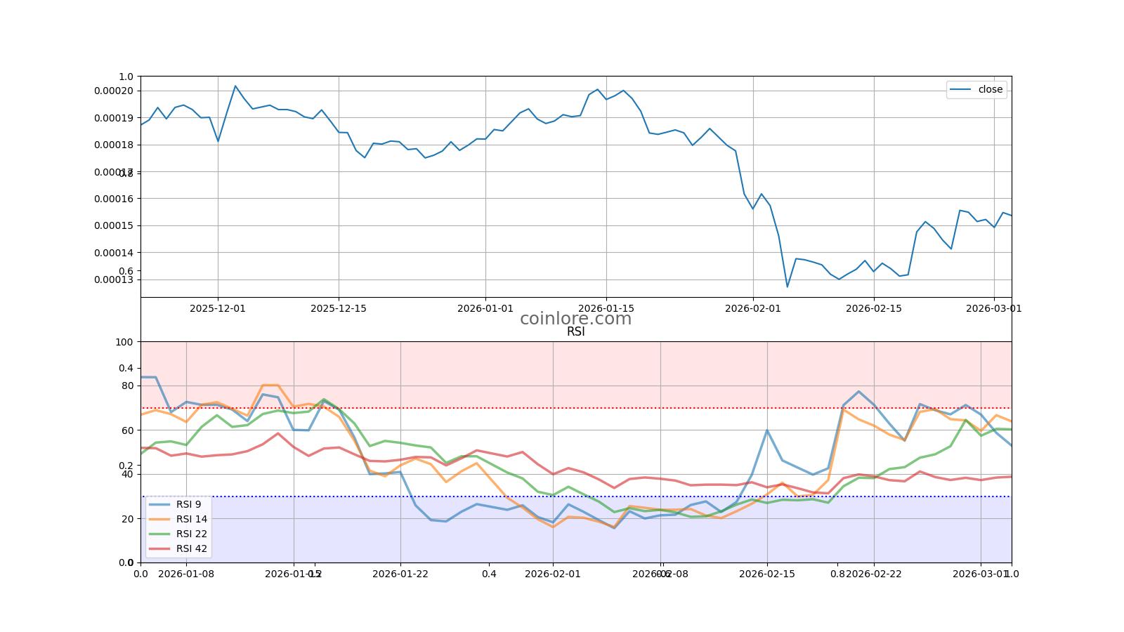 JP RSI indicator