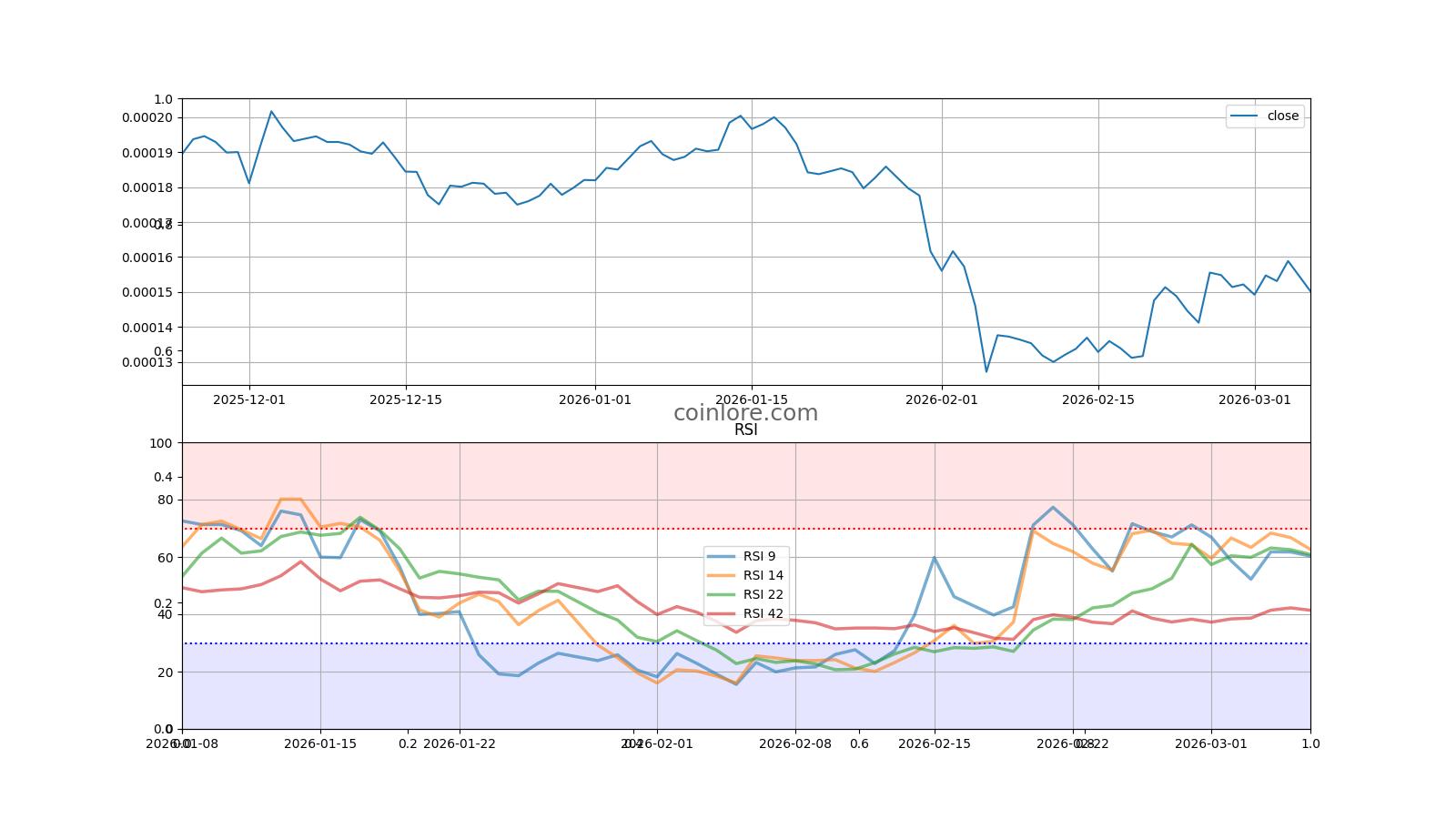 JP RSI indicator