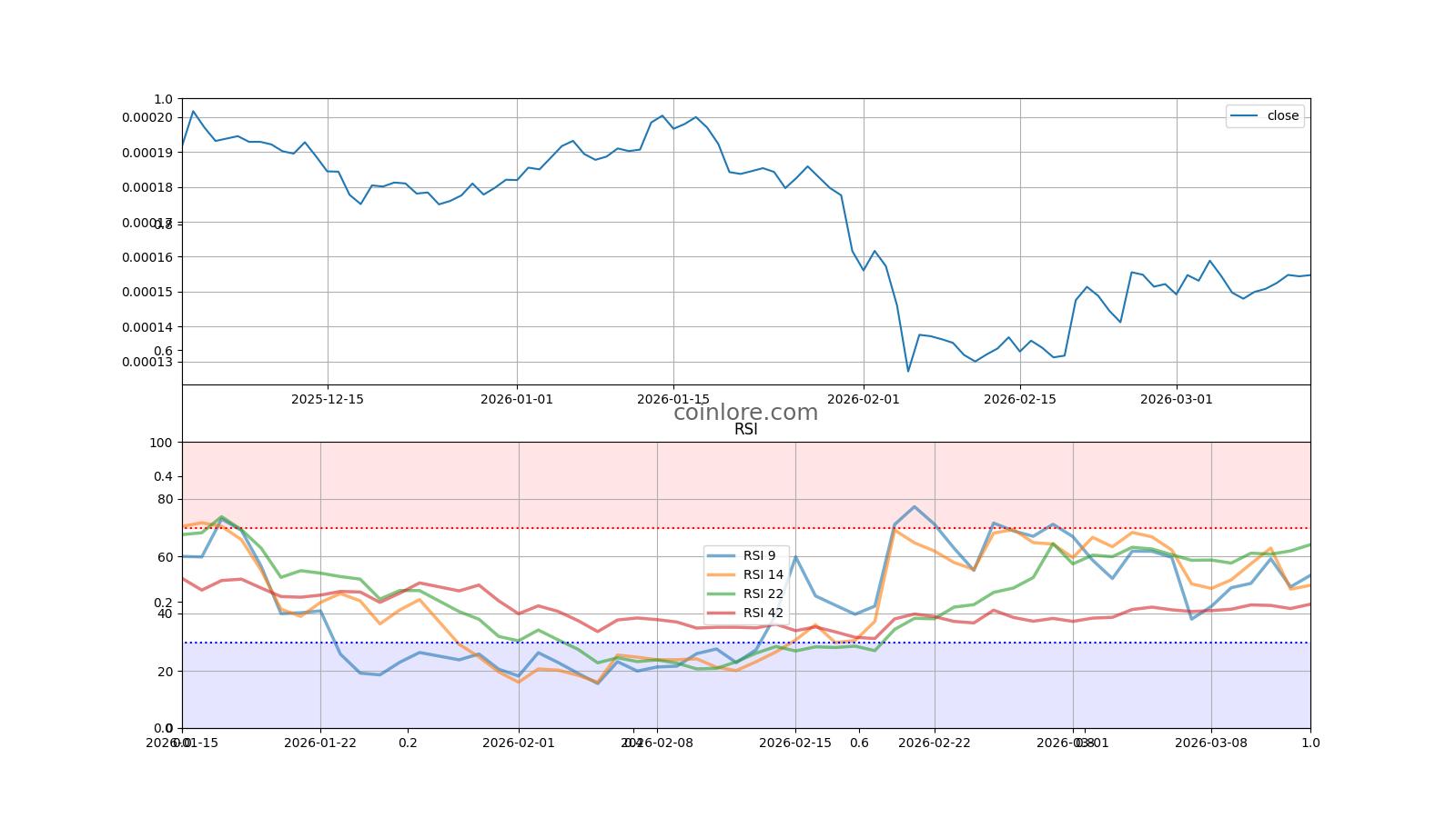 JP RSI indicator