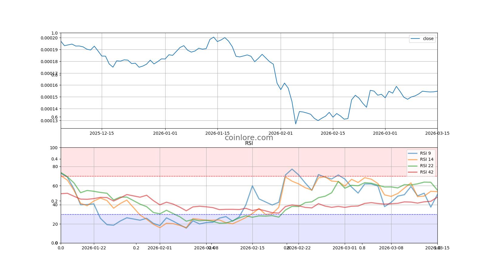 JP RSI indicator