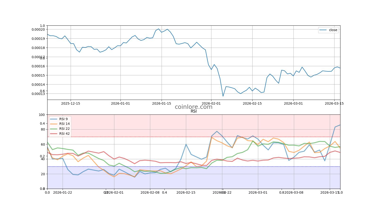 JP RSI indicator