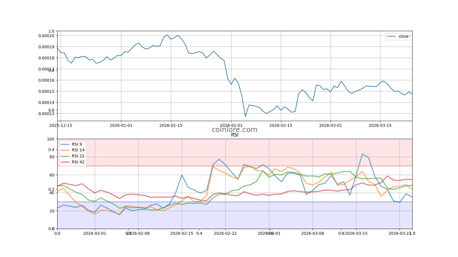 JP RSI indicator