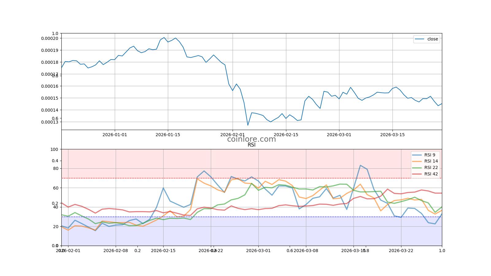JP RSI indicator