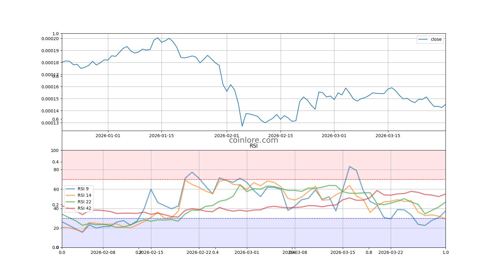 JP RSI indicator