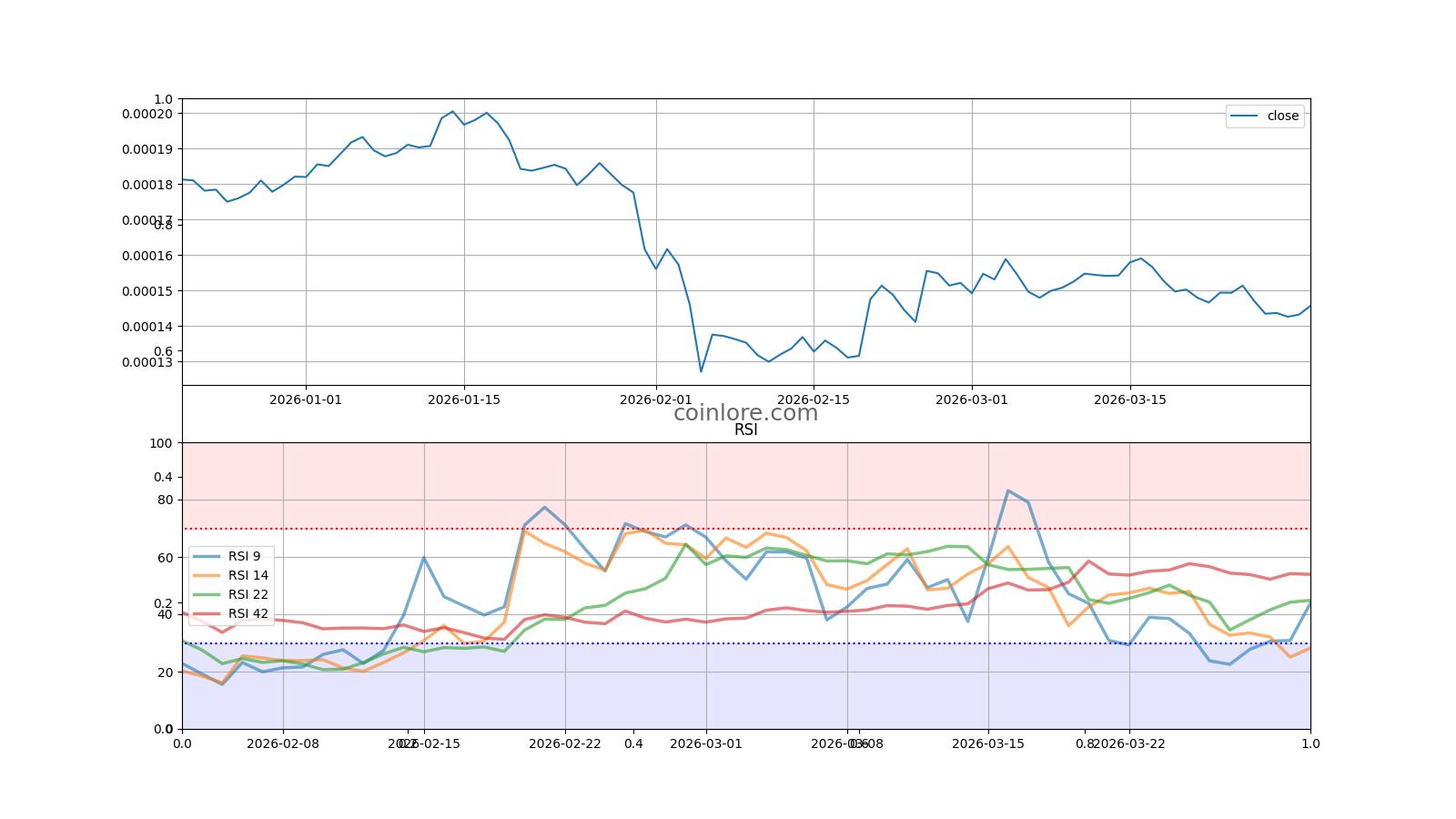 JP RSI indicator