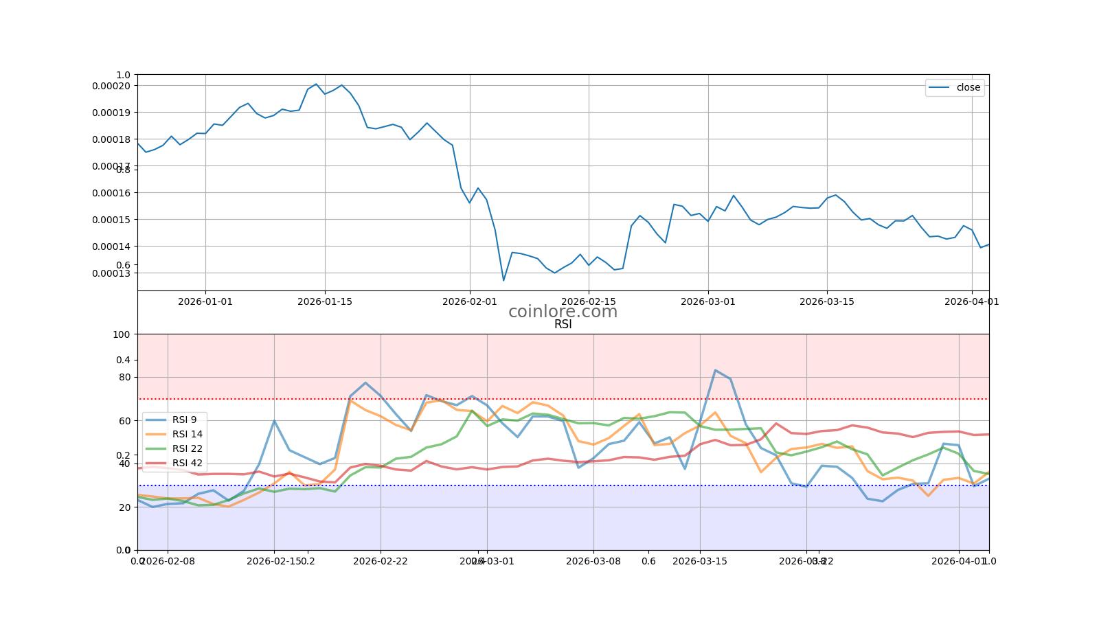 JP RSI indicator