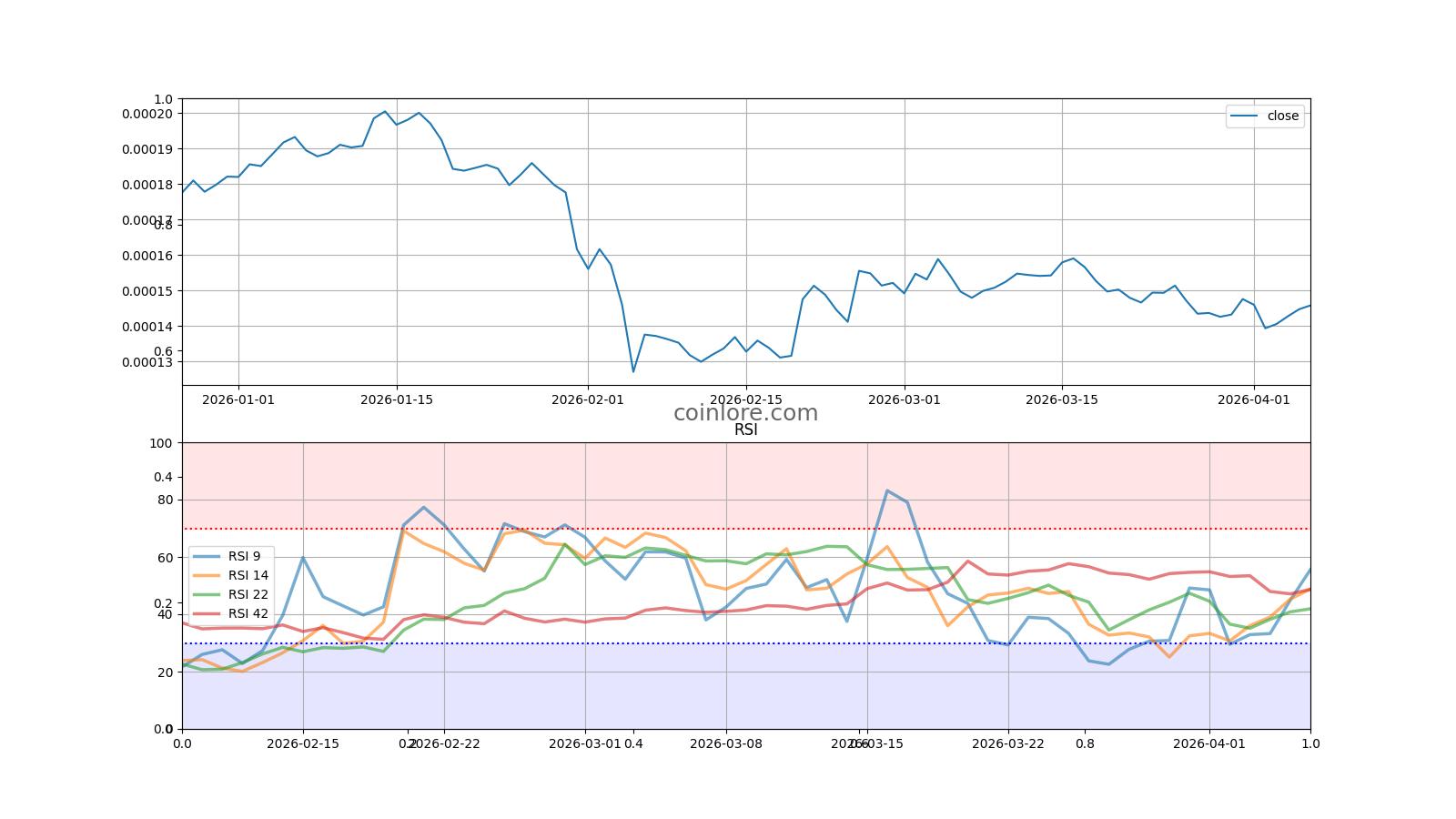 JP RSI indicator
