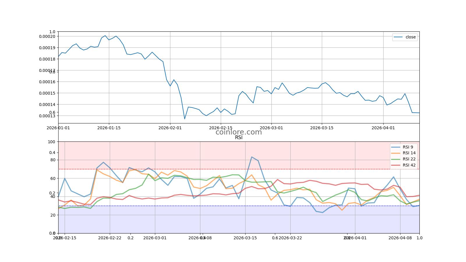JP RSI indicator