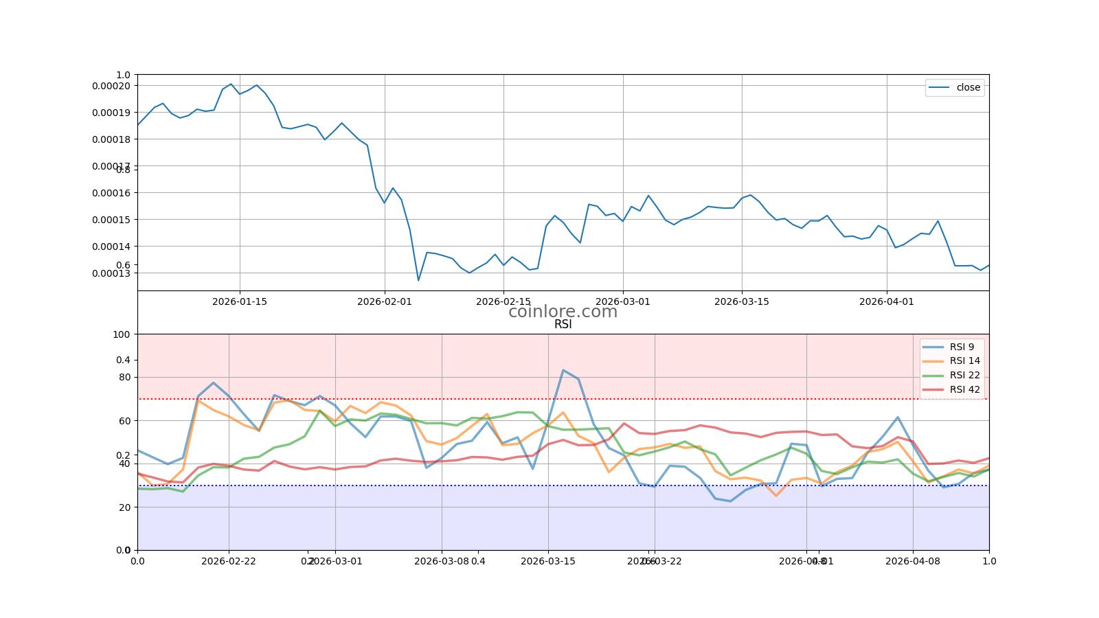 JP RSI indicator