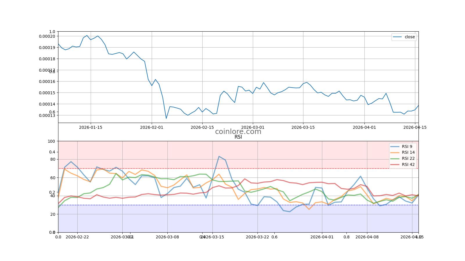 JP RSI indicator