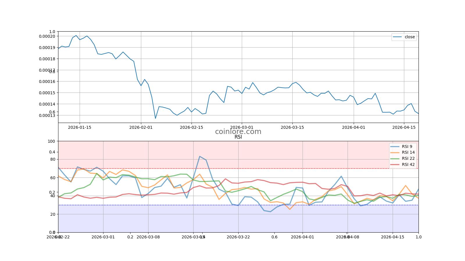 JP RSI indicator