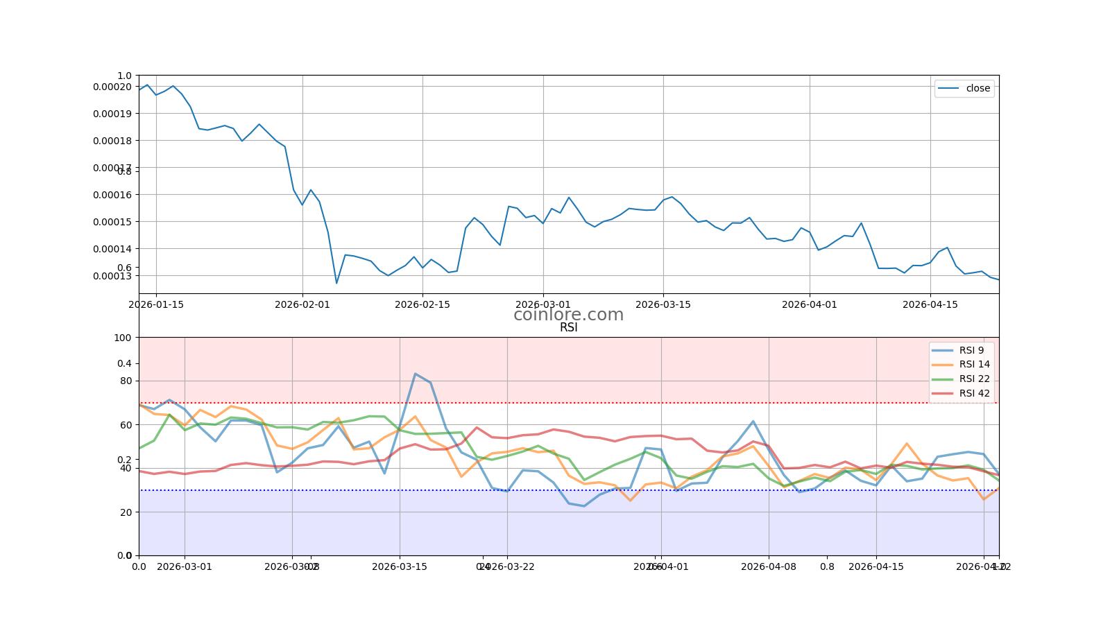 JP RSI indicator