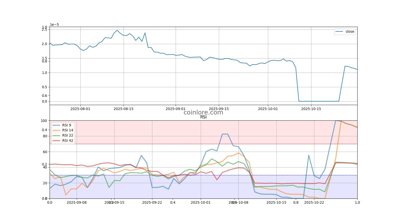 JPEG'd RSI indicator
