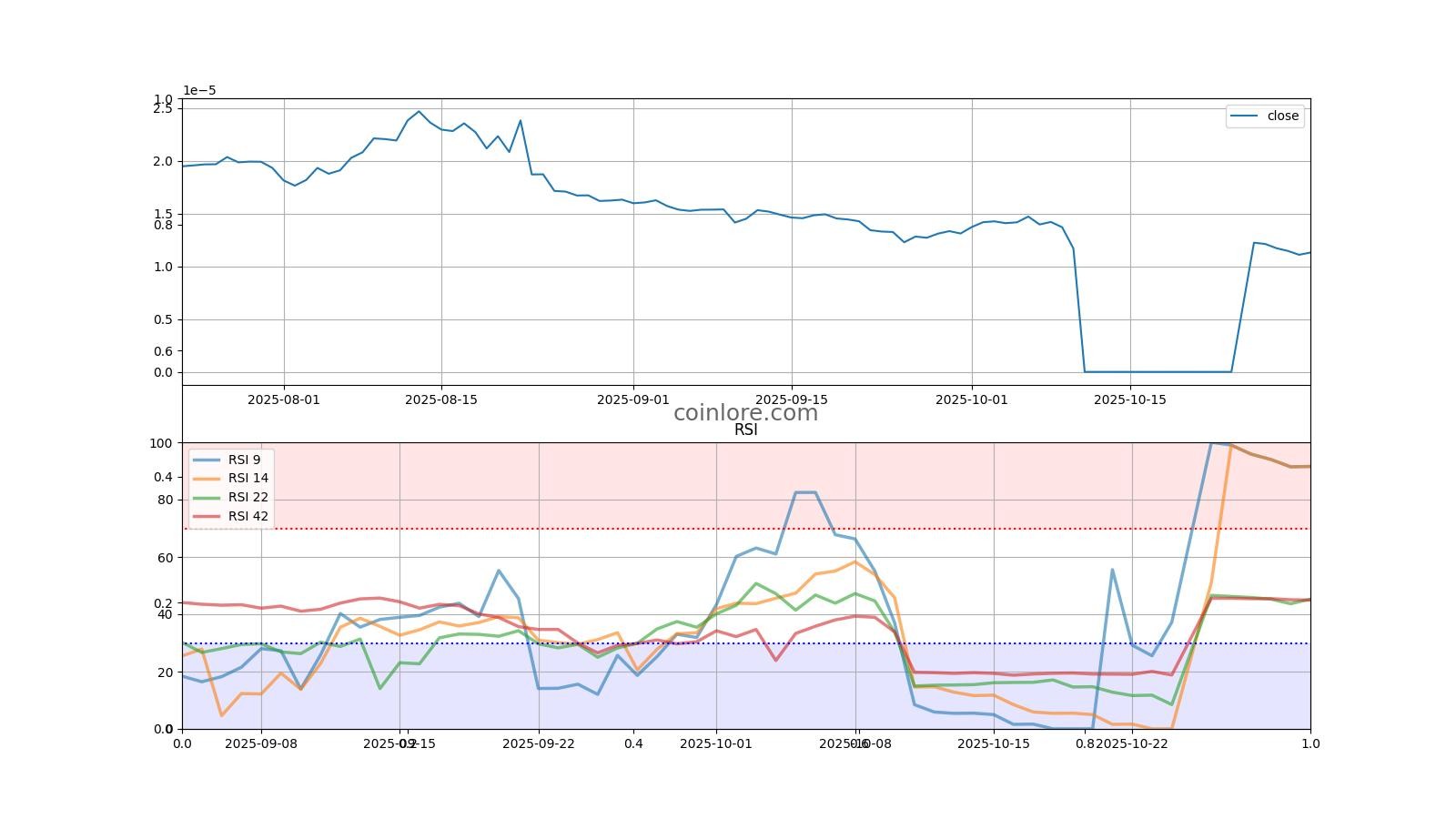 JPEG'd RSI indicator
