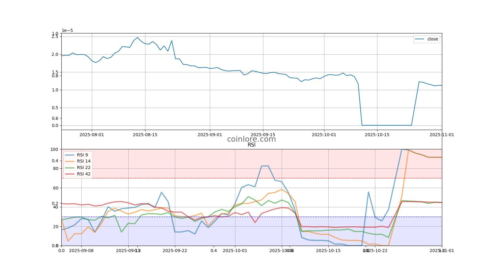 JPEG'd RSI indicator