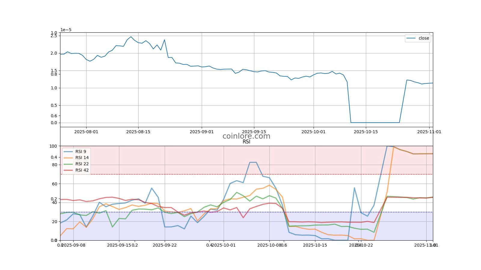 JPEG'd RSI indicator