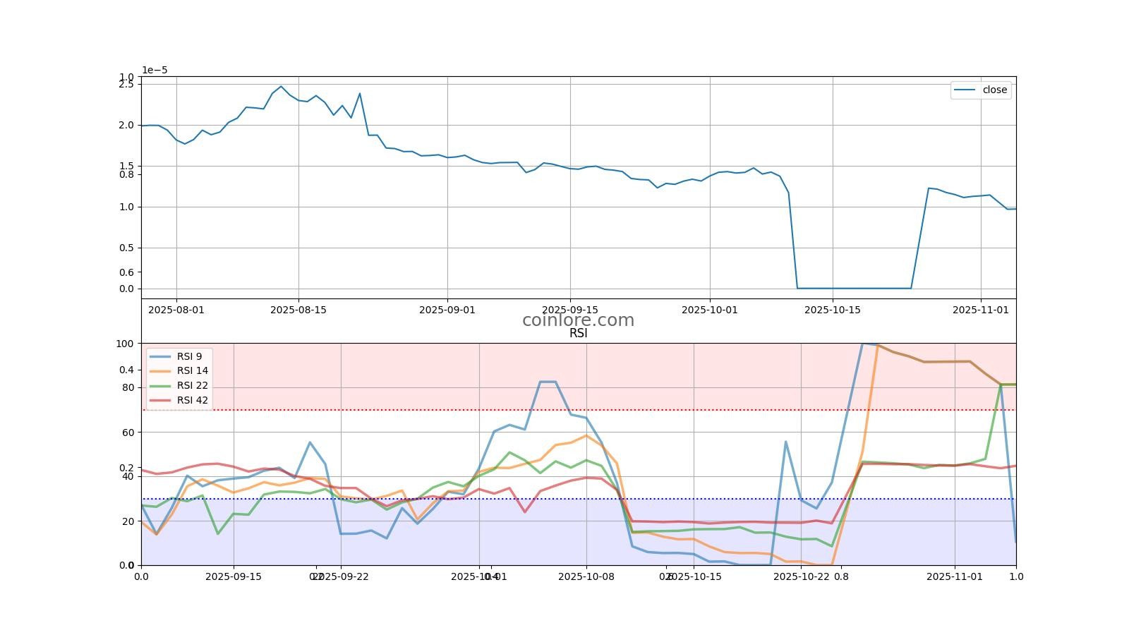 JPEG'd RSI indicator