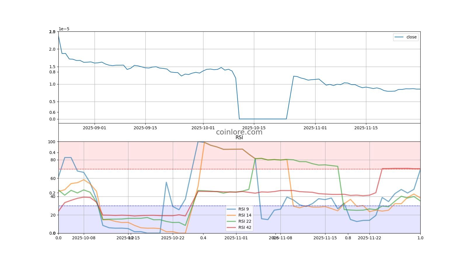 JPEG'd RSI indicator