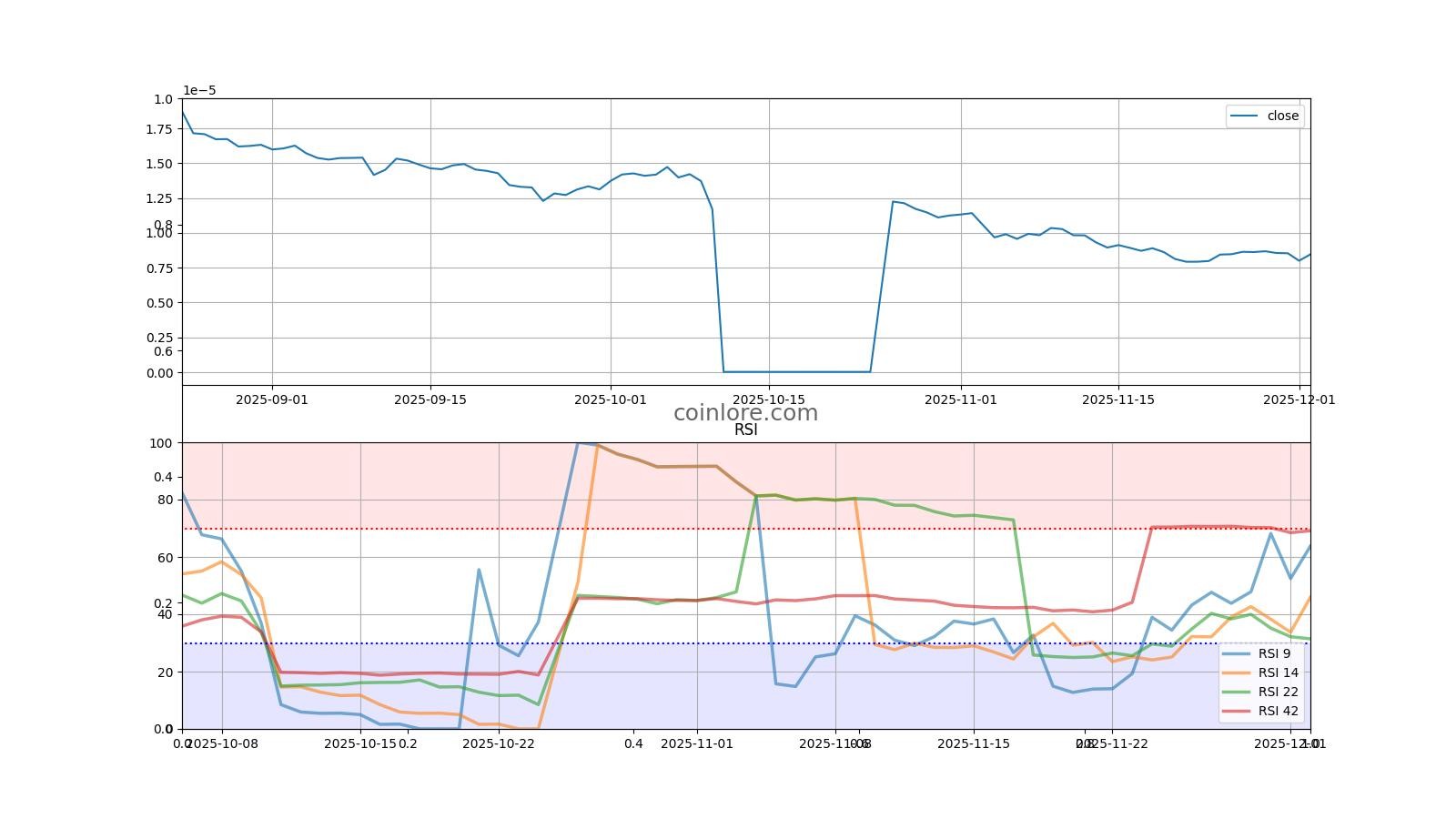 JPEG'd RSI indicator