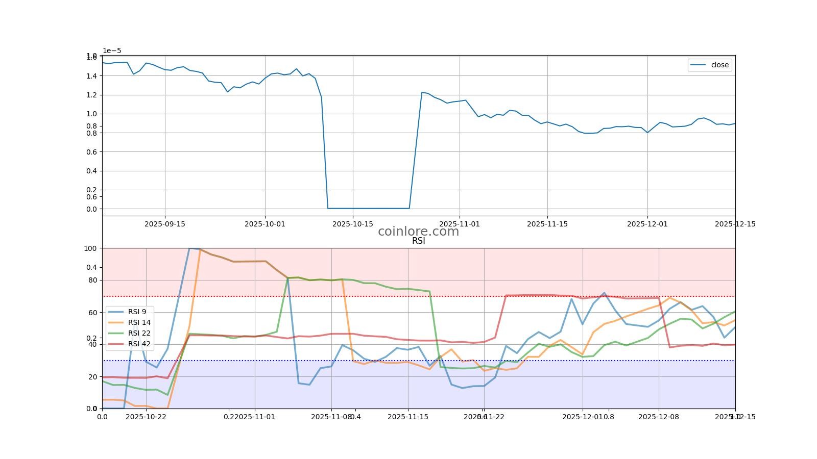 JPEG'd RSI indicator