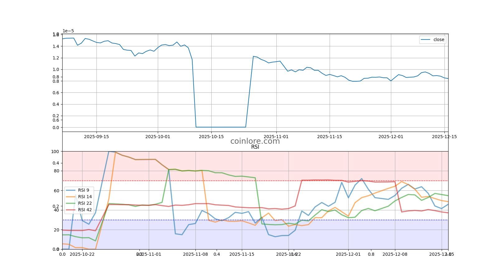 JPEG'd RSI indicator