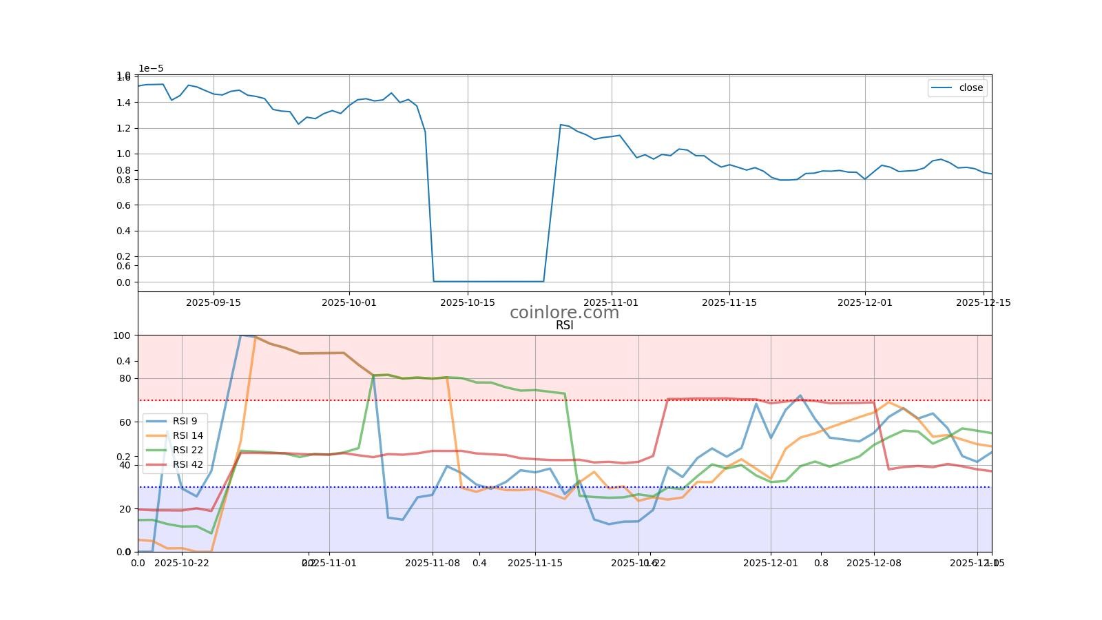 JPEG'd RSI indicator