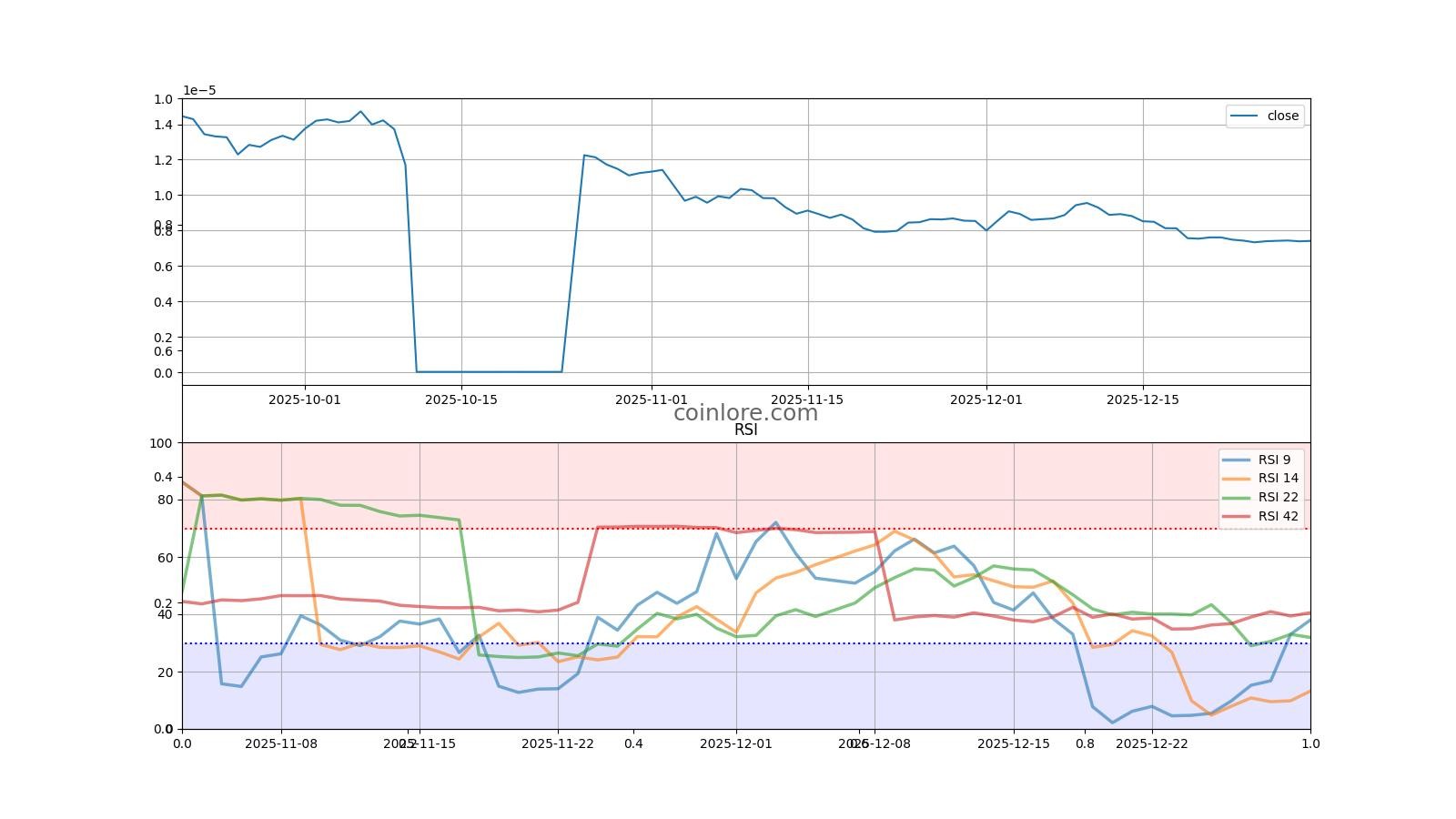 JPEG'd RSI indicator