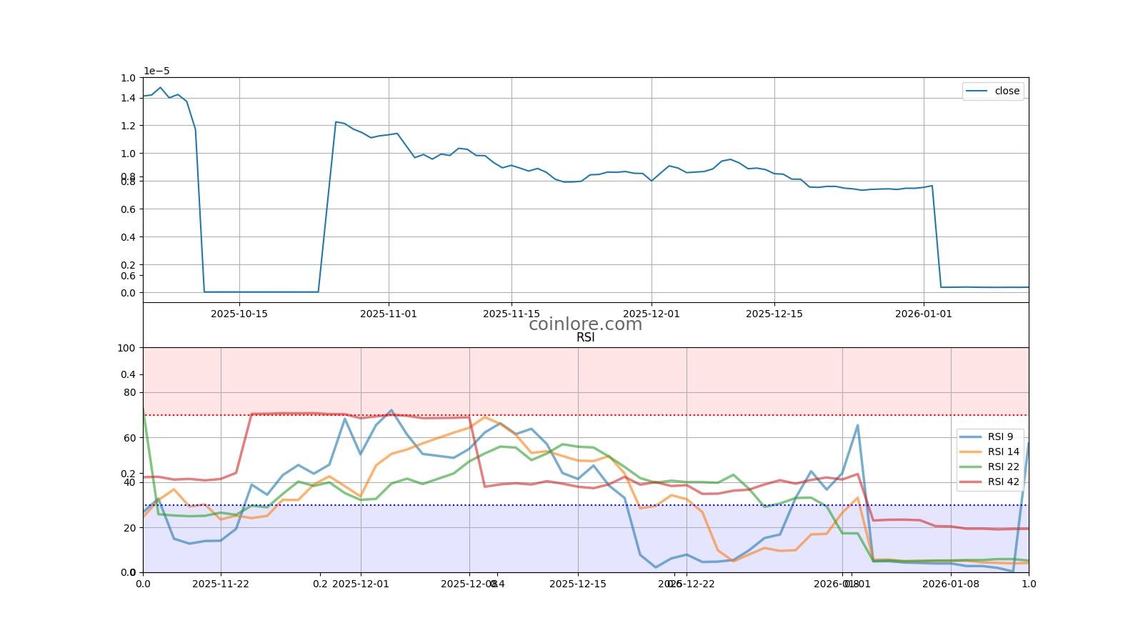 JPEG'd RSI indicator