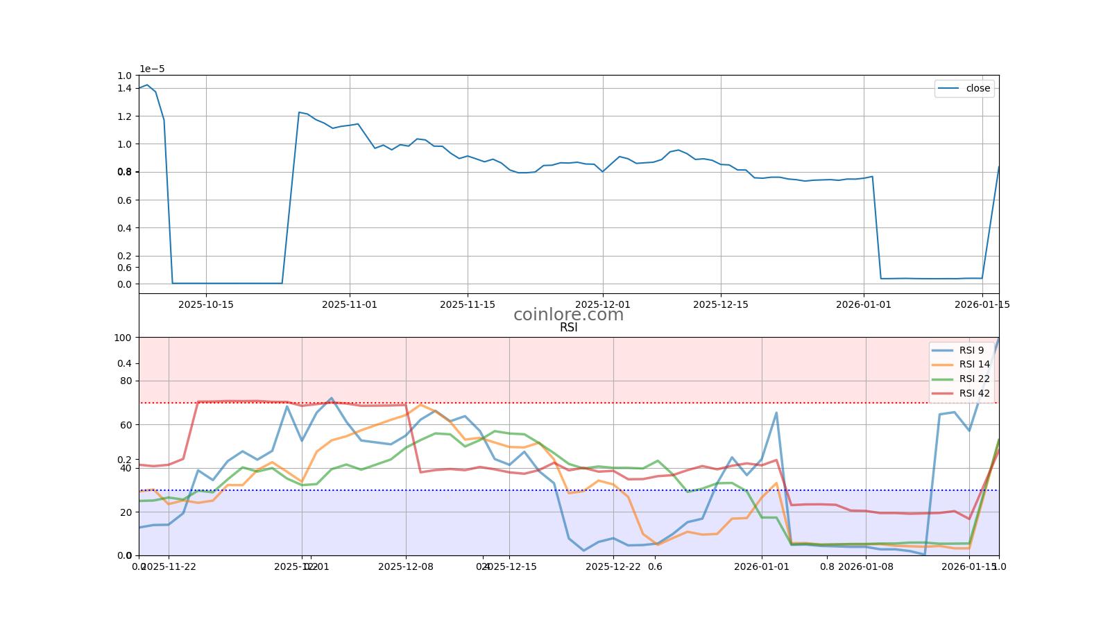 JPEG'd RSI indicator