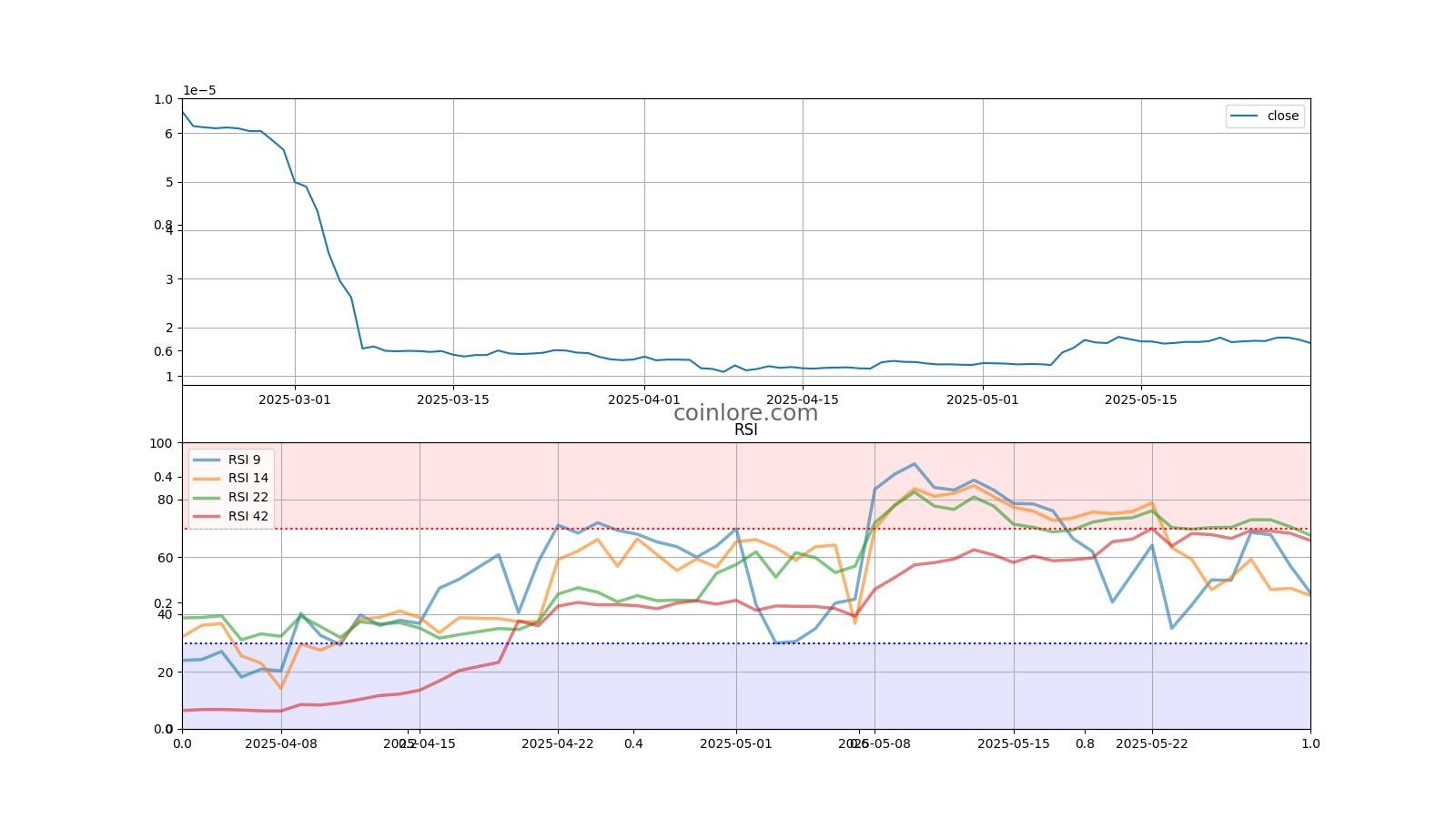 JPEG'd RSI indicator