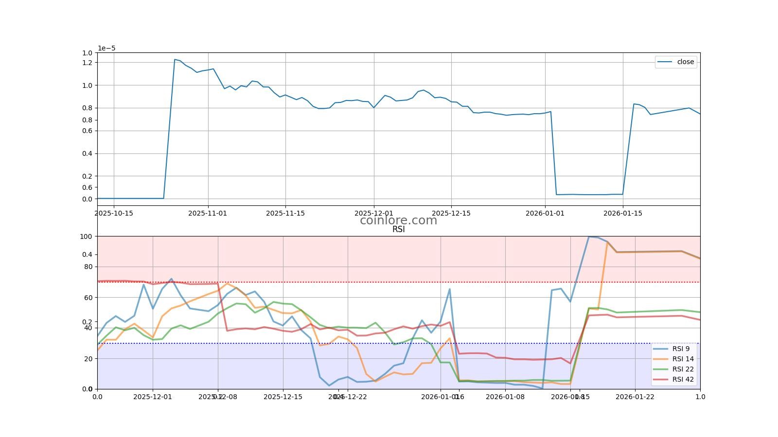 JPEG'd RSI indicator