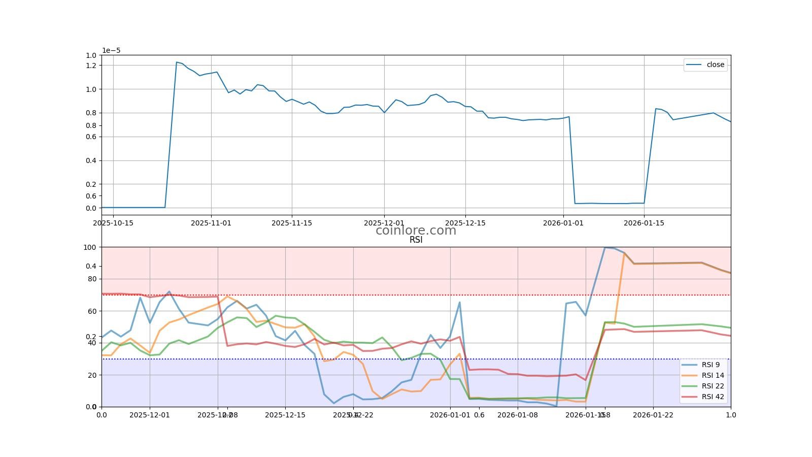 JPEG'd RSI indicator