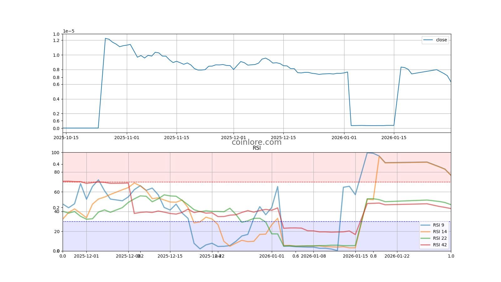 JPEG'd RSI indicator