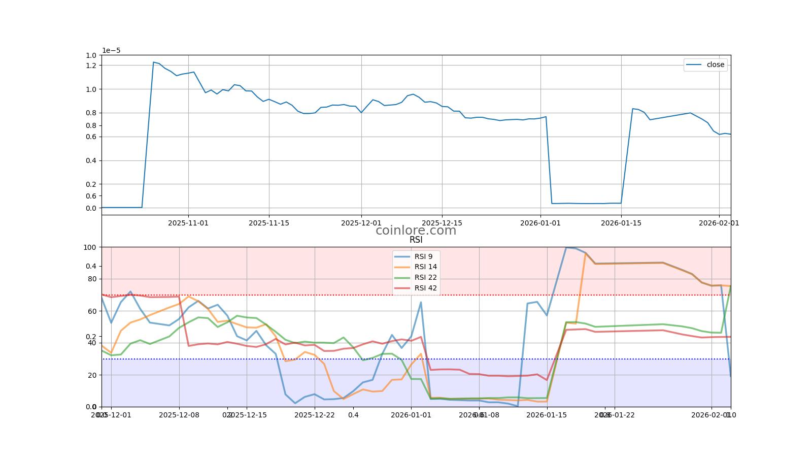 JPEG'd RSI indicator