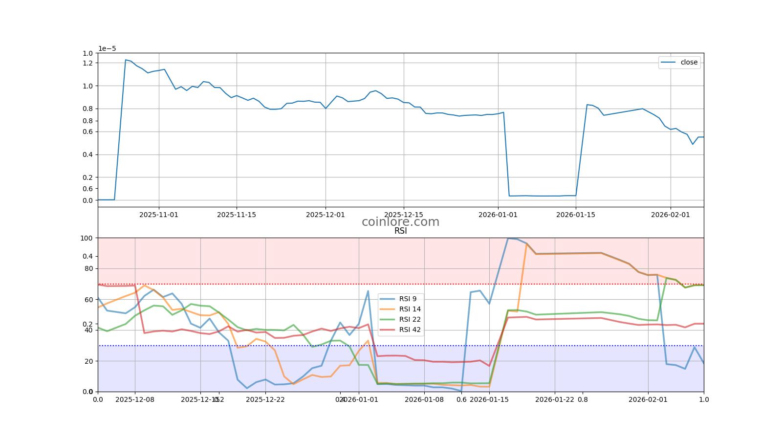 JPEG'd RSI indicator